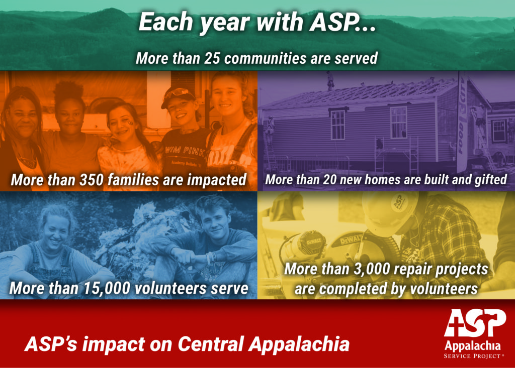 Adult Mission Trips - Appalachia Service Project
